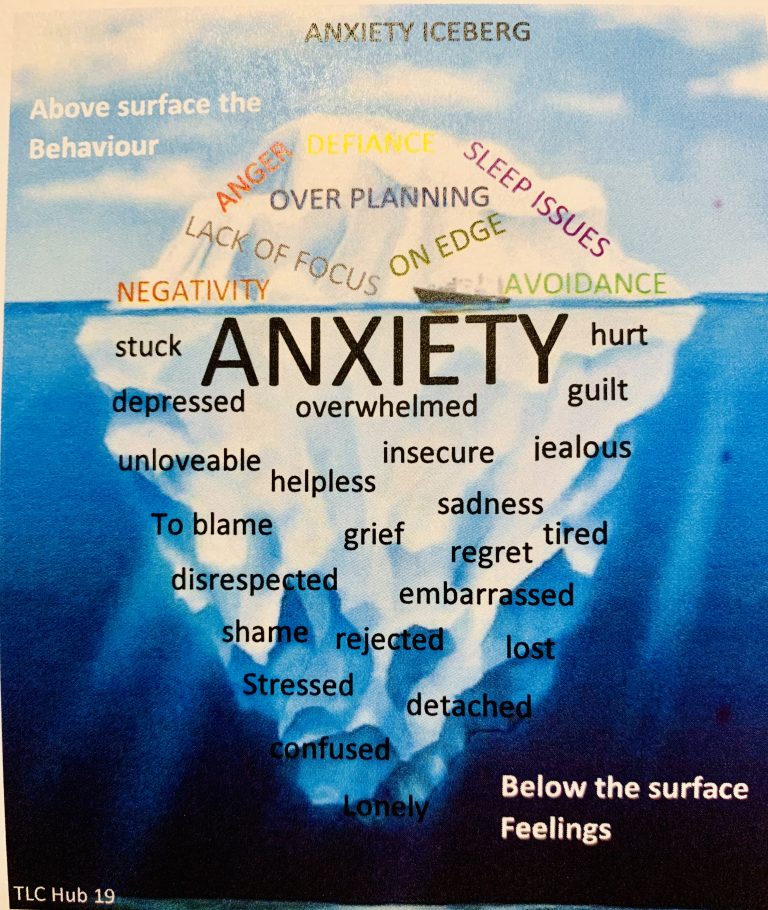 Anxiety a visual perspective! - The TLC Counselling HUB 07584793538